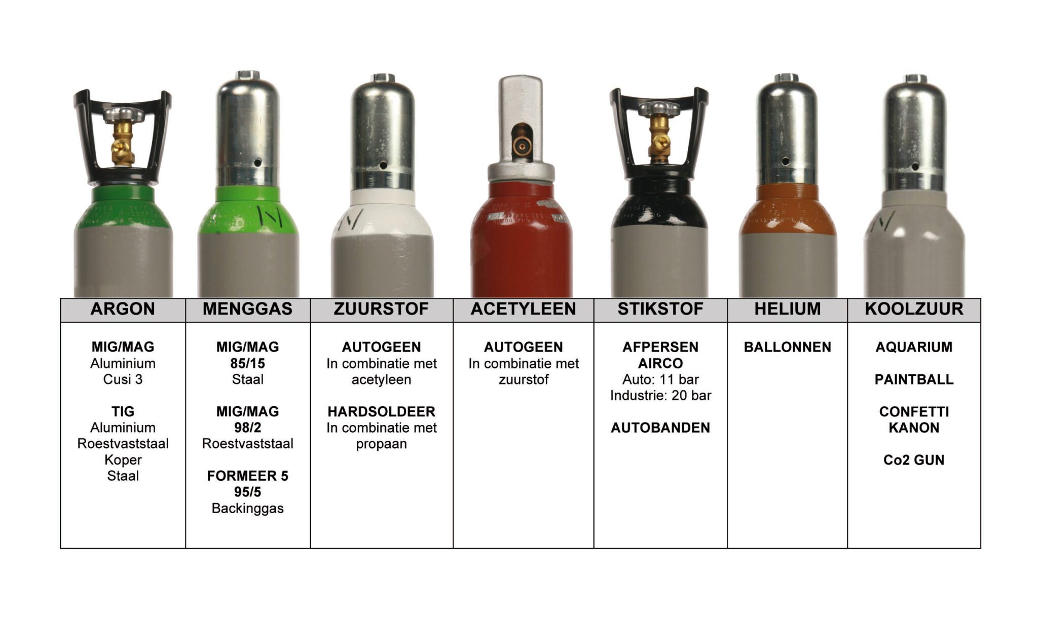 Zuurstof 50 liter vulling en cilinder - Multigaz